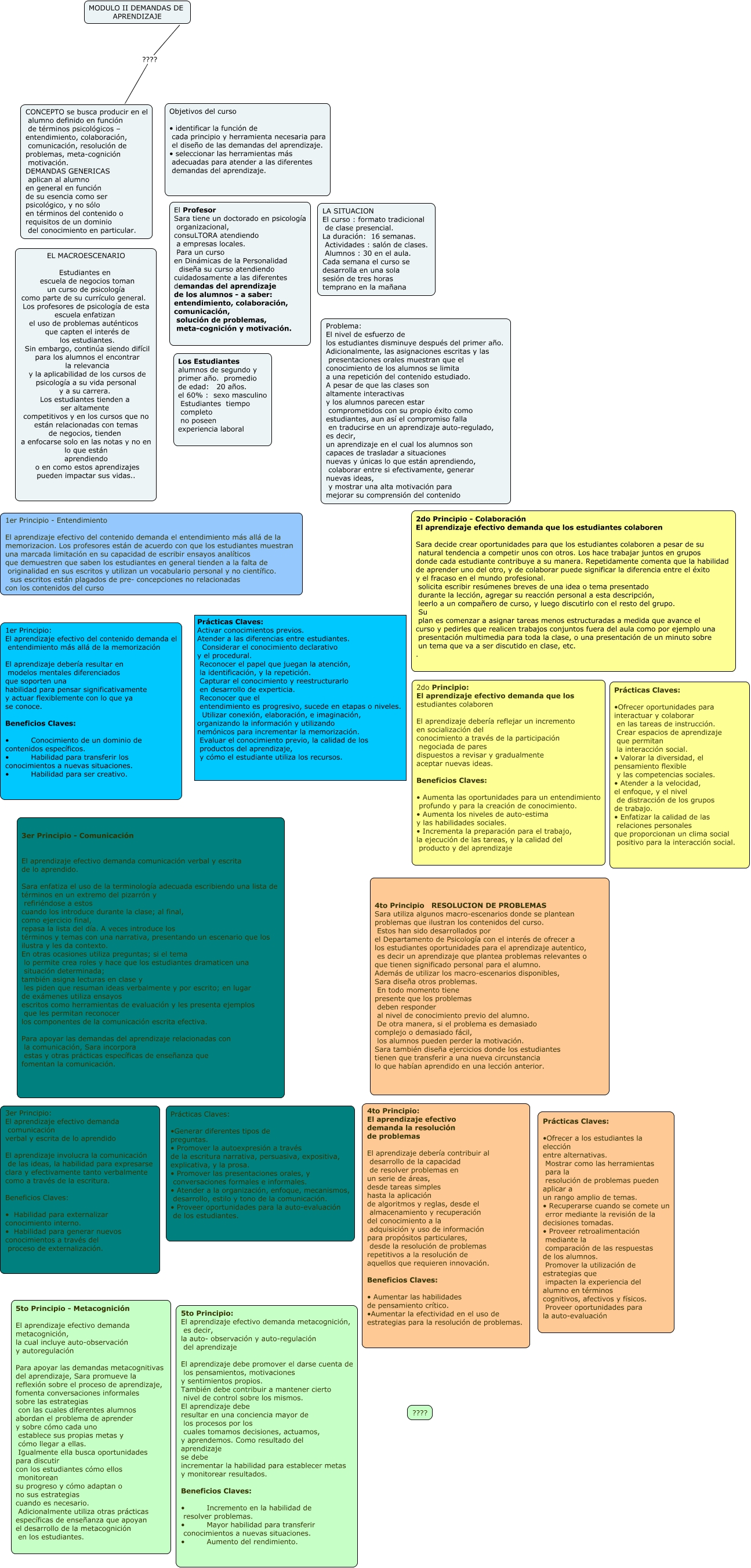 MODULO II, DEMANDAS DEL APRENDIZAJE1
